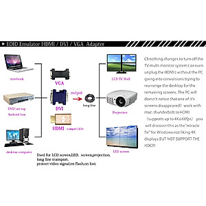 FUERAN HDMI Pass-Through EDID Emulator for use with Video splitters, Switches and Extenders (fit-Headless) 1920X1080@59hz