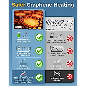 Heated Scarf for Women Men Rechargeable Christmas Birthday Gifts Ideas Unique Electric Sister Wife Best Friend Friendship Mom Mother Her Outdoor Girlfriend Thanksgiving Female Teacher Hiking White