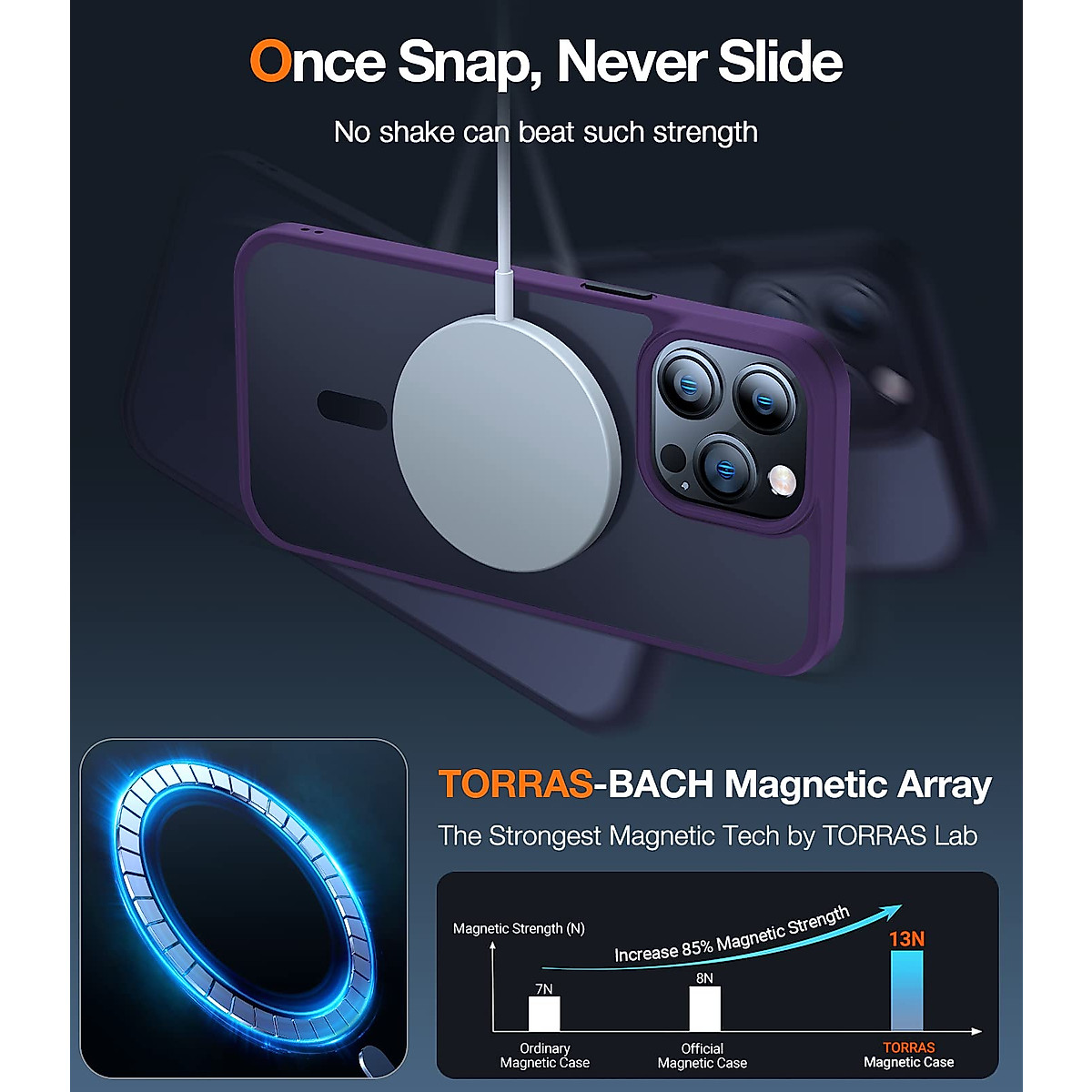 TORRAS Save $15 to Buy Deep Purple&Black Together for iPhone 14 Pro Max Case Compatible for MagSafe Guardian Series