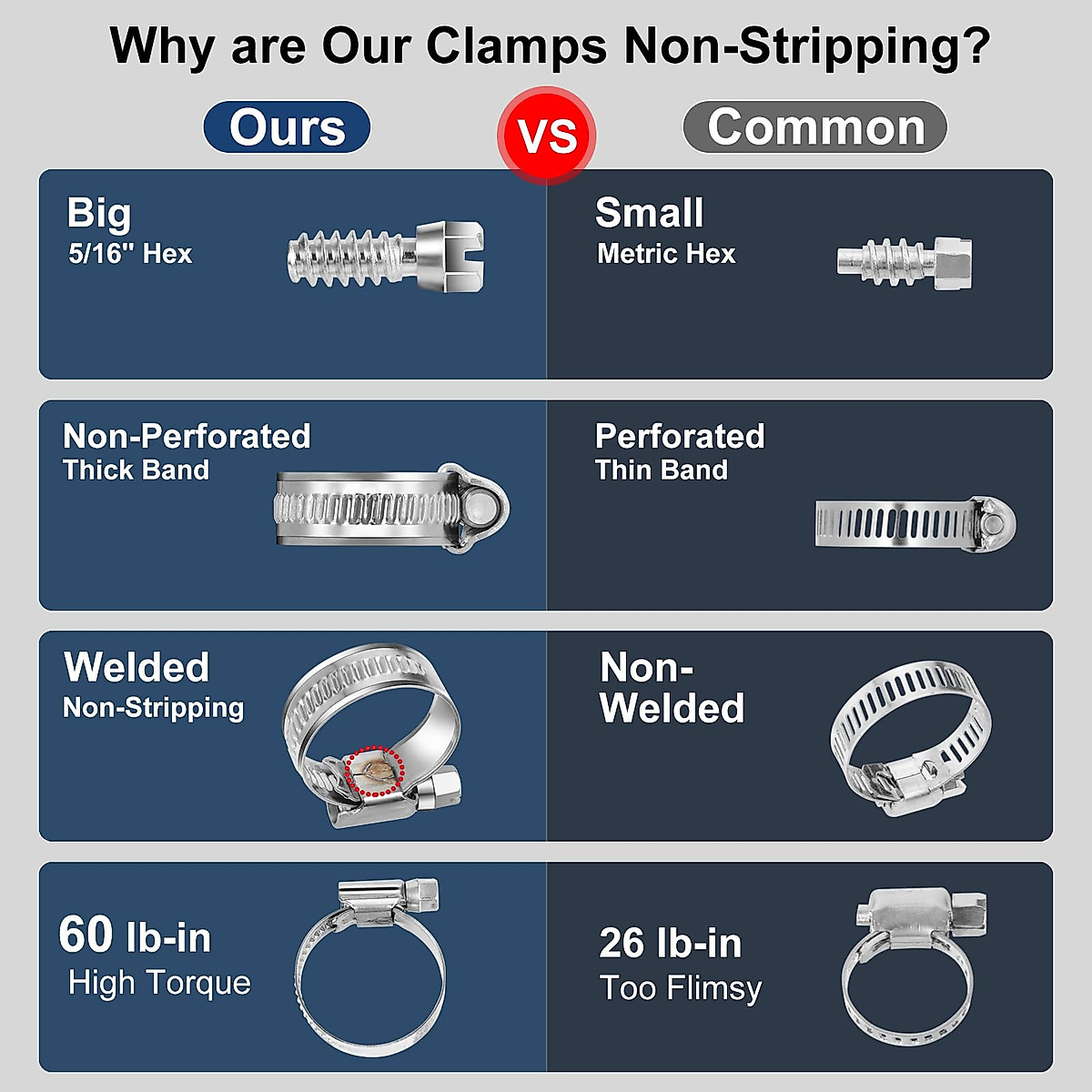 Steelsoft Heavy Duty Hose Clamp Size#12, 3/4 to 1-1/4 inch Adjustable Worm Gear Drive Hose Clamps Stainless Steel 304 for Fuel Injection Line, Automotive, Radiator, Garden,12 Pack