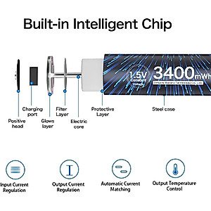 Deleepow Rechargeable AA Batteries Lithium USB 1.5V 3400mWh Lithium AA Batteries with USB-C Cable 1500 Cycles 4-Pack