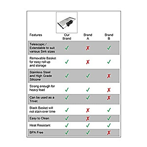 Cooktensil Roll Up Dish Drying Rack Stainless Steel Telescopic Over The Sink Drainer Extendable up to 22.8 inches (with Rectangle Basket)
