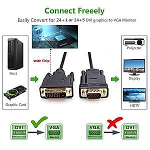 CableDeconn Active DVI to VGA, 6FT DVI 24+1 DVI-D M to VGA Male with Chip Active Adapter Converter Cable for PC DVD Monitor HDTV