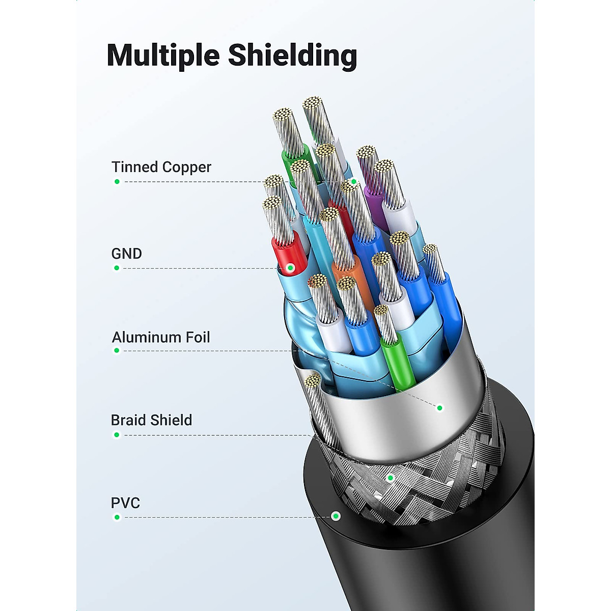 UGREEN High Speed HDMI Male to DVI 24+1 DVI-D Male Adapter Video Cable Gold Plated Support 1080P for HDTV, Plasma, DVD and Projector ,1m/ 3ft