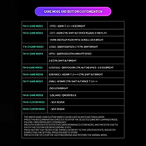 Qksky 104 Key USB Wired RGB Backlight Mechanical Gaming Keyboard Scientific Key Layout Green Axis Anti-Ghosting Keyboard 104 Key Gaming Keyboard