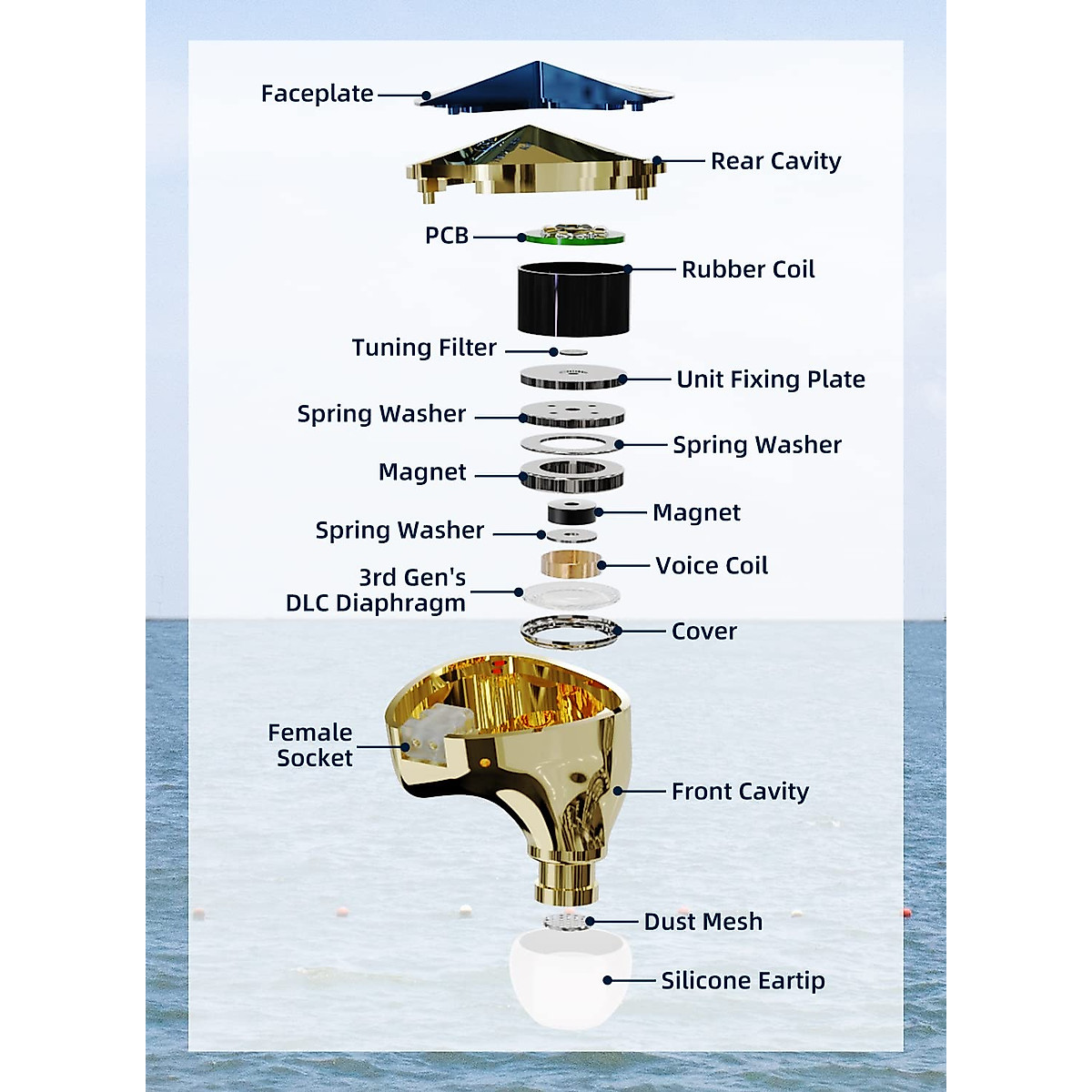 TRI X HBB Kai 3rd Generation DLC Diaphragm Driver TRI Kai in-Ear Headphone IEM, Five-axis CNC Process in-Ear Monitor Earbuds with 4-Core OFC Silver-Plated Cable for Audiophile (Gold Blue, No Mic)……