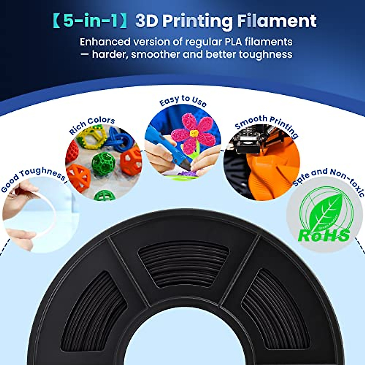 SUNLU 3D Printer Filament PLA Plus 1.75mm, SUNLU Neatly Wound PLA Filament 1.75mm PRO, PLA+ Filament for Most FDM 3D Printer, Dimensional Accuracy +/- 0.02 mm, 1 kg Spool(2.2lbs), Black