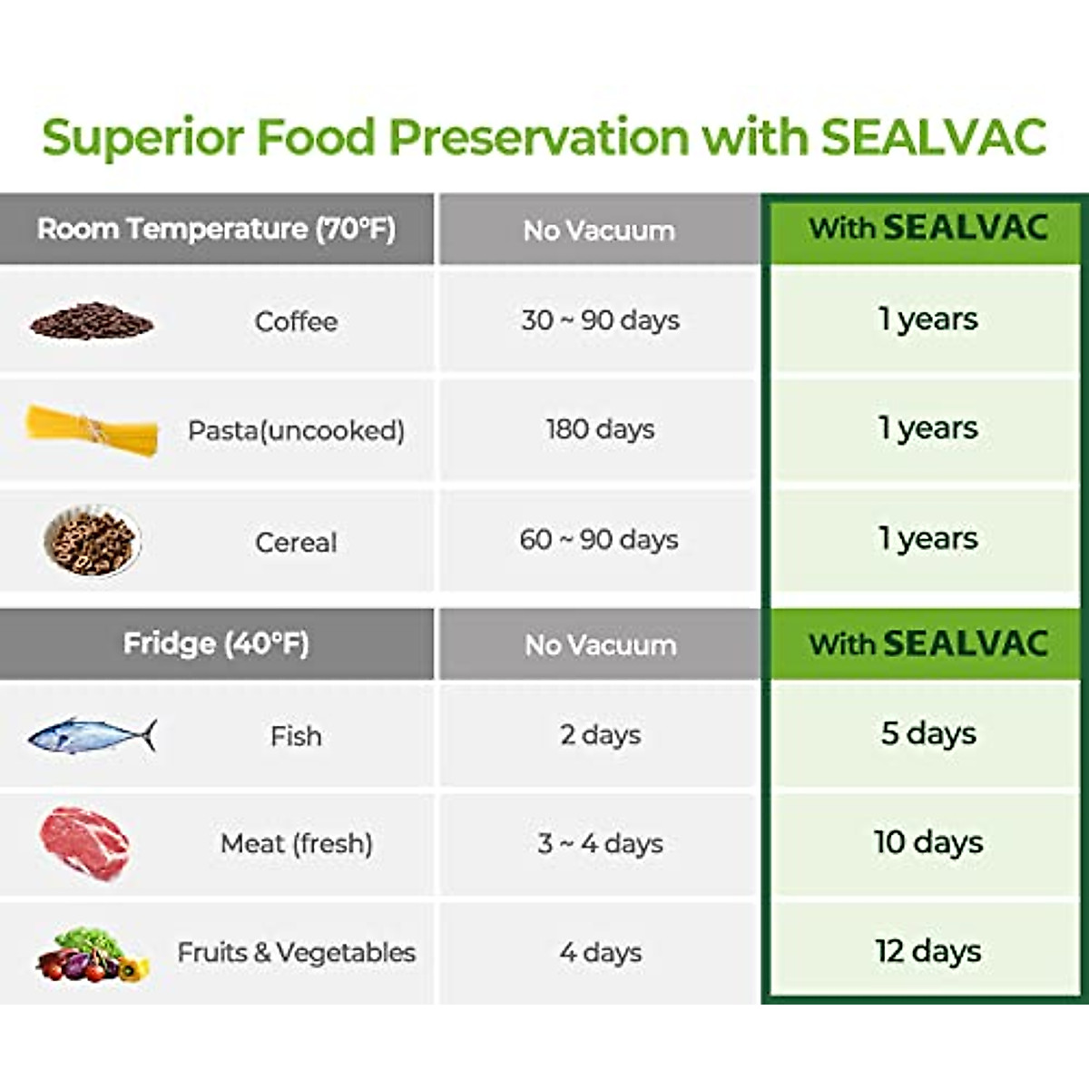 SEALVAC Cordless Vacuum Sealer Machine, Automatic and Compact Design Food Sealer with Vertical Stand, Portable, Sous Vide, Wine & Container Air Sealing Includes 20 Sealing Bags 8"X12" (Black (with vertical stand))