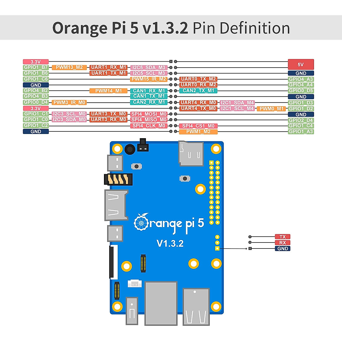 Orange Pi 5 16GB Rockchip RK3588S 8 Core 64 Bit Single Board Computer, 2.4GHz Frequency 8K Video Decoding Open Source Board Mini PC Run Orange Pi OS,Android12,Debian11 (Pi 5 16GB+5V4A TypeC Supply)