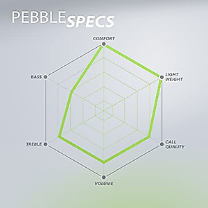 Avantree Pebble - Wireless Open Ear Earbuds with Adjustable Soft Earhook, Bluetooth 5.2 Headphones with Physical Volume Buttons, 10H Playtime and up to 35H w/Charging case, Premium Sound Quality