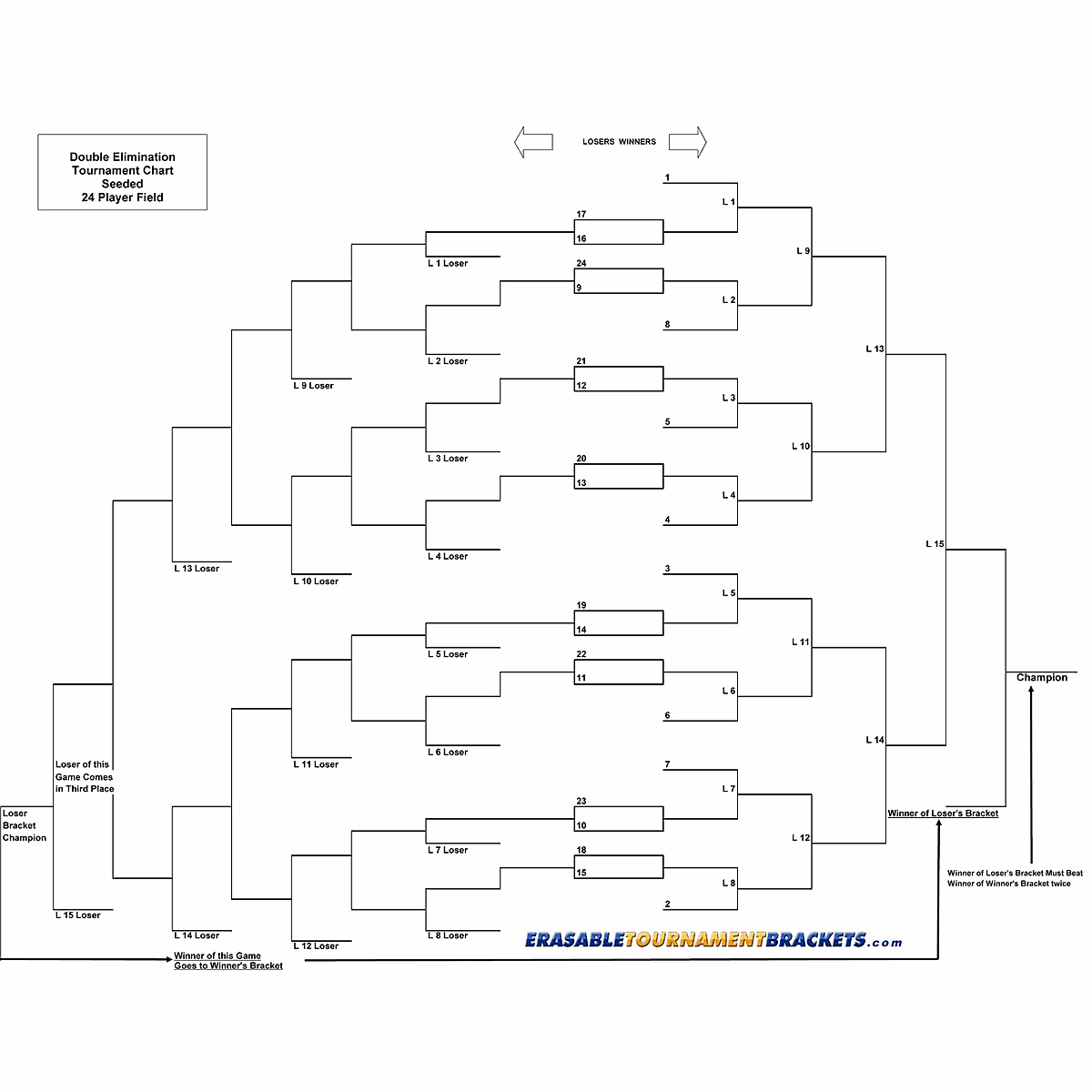 24 Player Erasable Seeded Draw Double Elimination Tournament Bracket Chart
