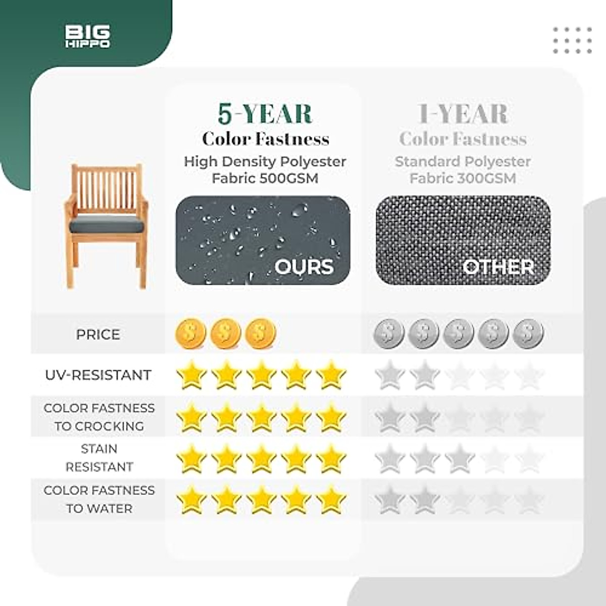 Big Hippo Patio Chair Cushion 16 x 17 Inch Waterproof Outdoor Seat Cushions for Patio Furniture 5-Year Color Fastness Sofa Garden Couch Chair Pads with Handle and Adjustable Straps Set of 2, Gray