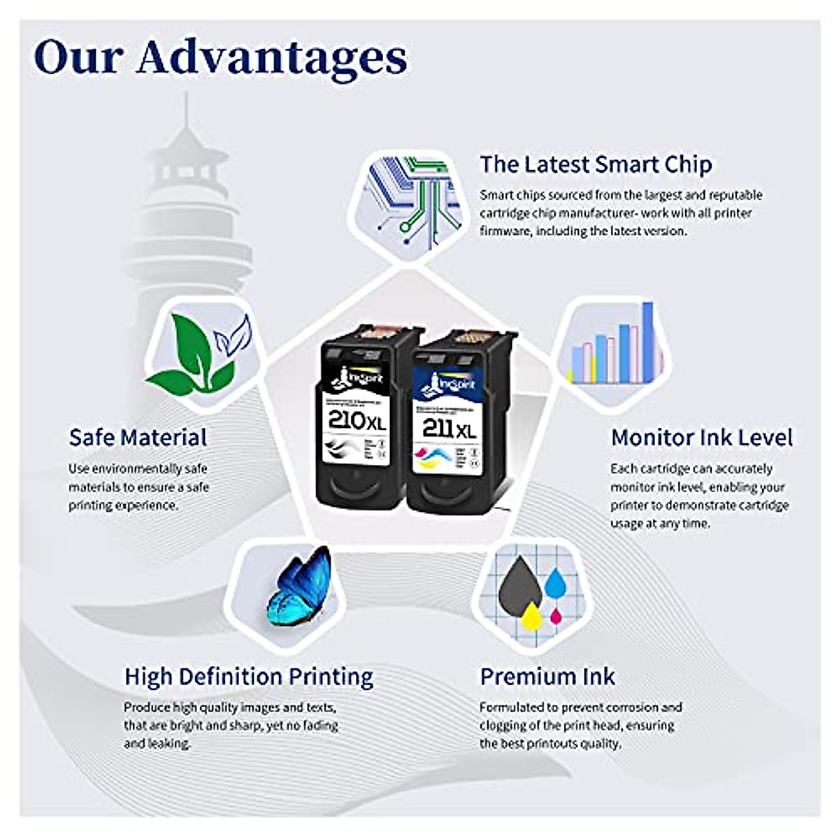 InkSpirit Remanufactured Ink Cartridge Replacement for Canon PG-210 CL-211 210XL 211XL Combo Pack for Pixma MP495 MX410 MX340 MP250 MX320 MP490 MX350 MX330 iP2702 MX420 MP280 iP2700 MX360 Printer