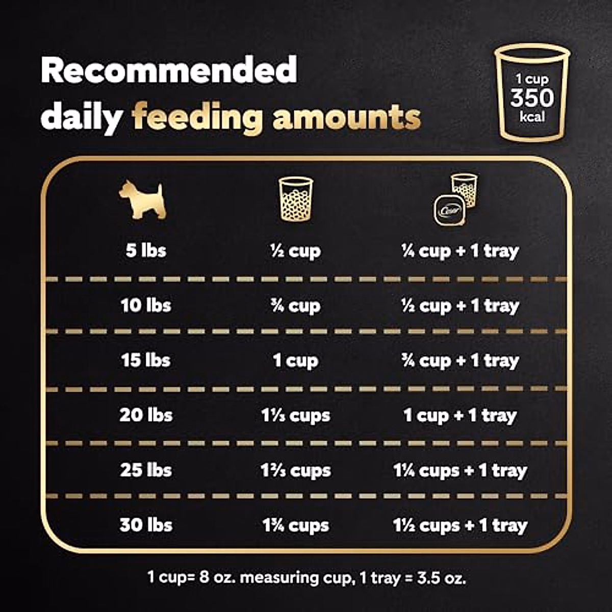 CESAR Adult Small Breed Dry Dog Food, Filet Mignon Flavor with Spring Vegetables Garnish, 5 lb. Bag