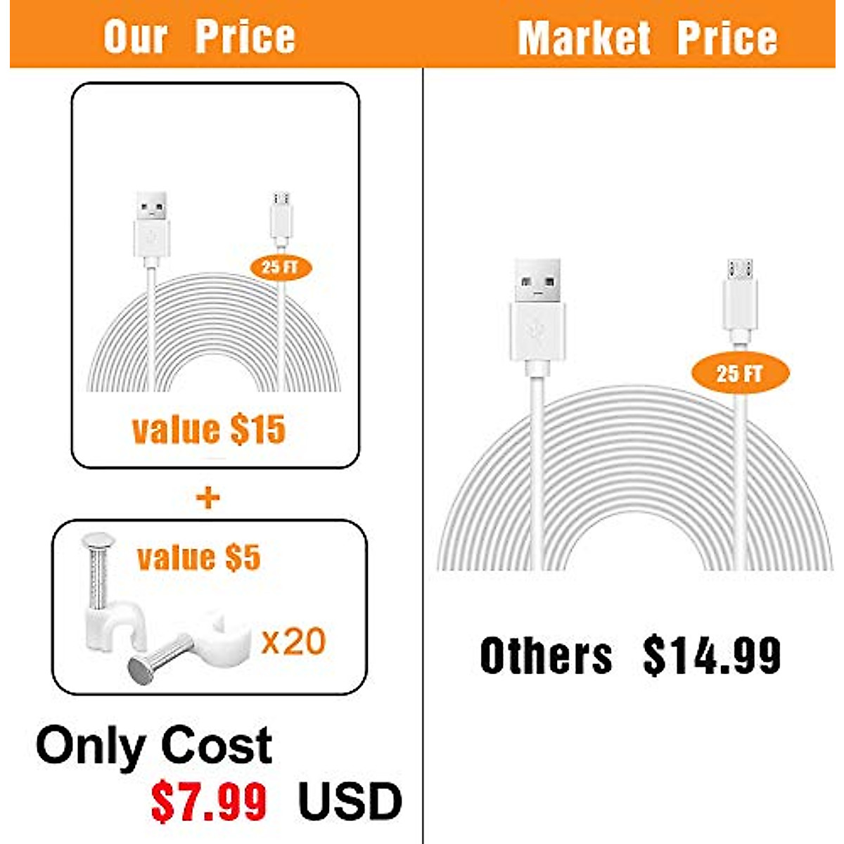 ALLICAVER 25ft Power Extension Cable,Charger for Wyze Cam, Wyze cam Pan, Blink XT, Yi Cam, and Security Cameras, USB to Micro USB