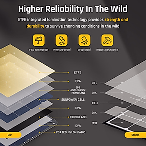 Fanttik 100W Portable Solar Panel, 23% High Efficiency Mono Foldable Solar Panel for Power Station with Adjustable Kickstand, Off Grid System for Camping, Road Trip, Emergency Black