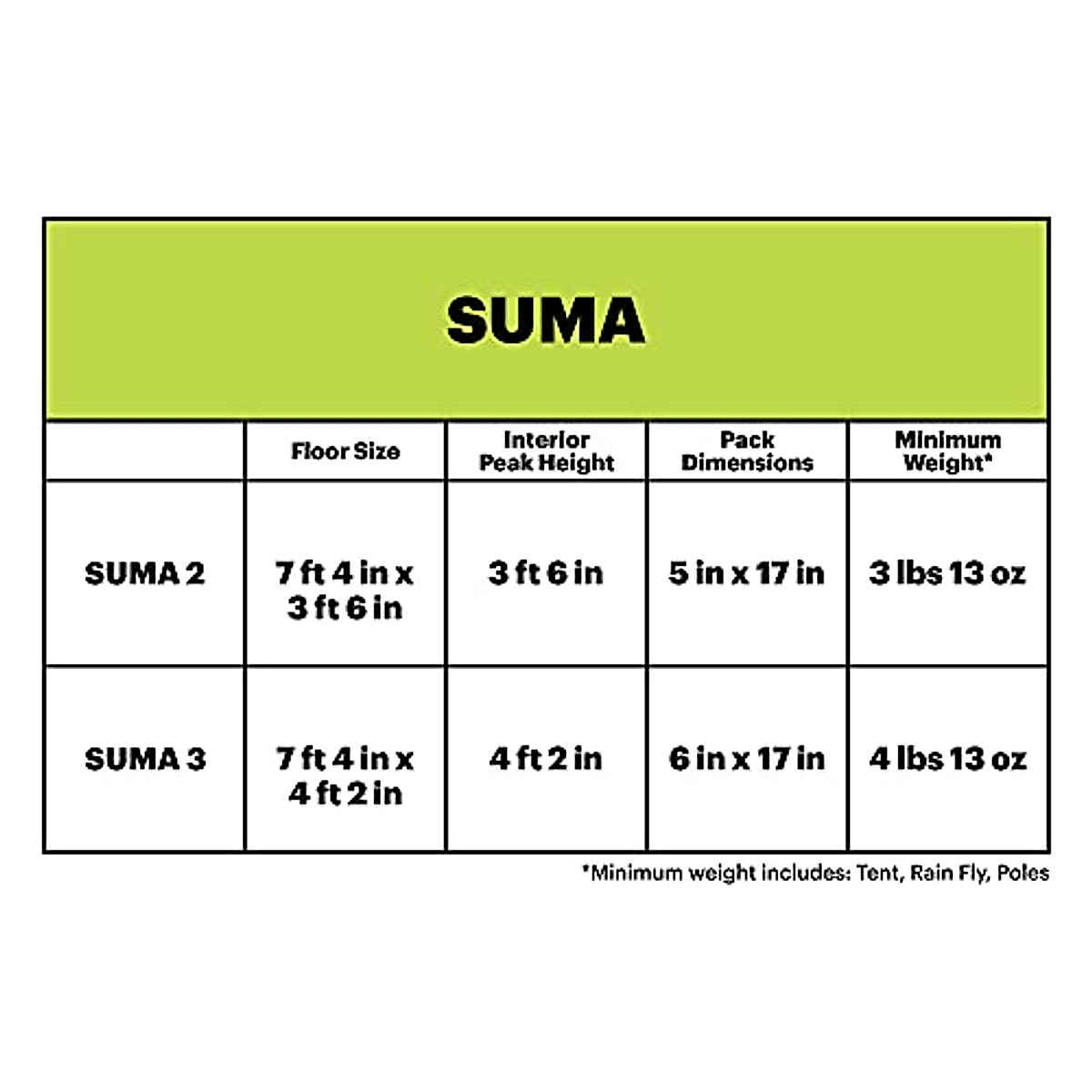 Eureka! Suma 2 Person Backpacking Tent