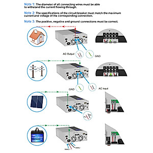Y&H 3.6KW 48V Solar Hybrid Inverter MPPT Charger Max 500V PV Input AC220V Output with Timed Charging and Discharging for Peak Shaving and Valley Filling,Support WiFi and Bluetooth Communication