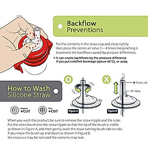 Grosmimi Replacements (Straw kit 2-counts, Stage 2)