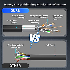 DbillionDa Ethernet Cable, RJ45 Cable, 26AWG Cat 8 6Feet (2 Pack) LAN, High Speed Network Cable with Gold Plated RJ45 Connector 40Gbps 2000Mhz S/FTP LAN Wires for Gaming, Xbox, Modem, Router