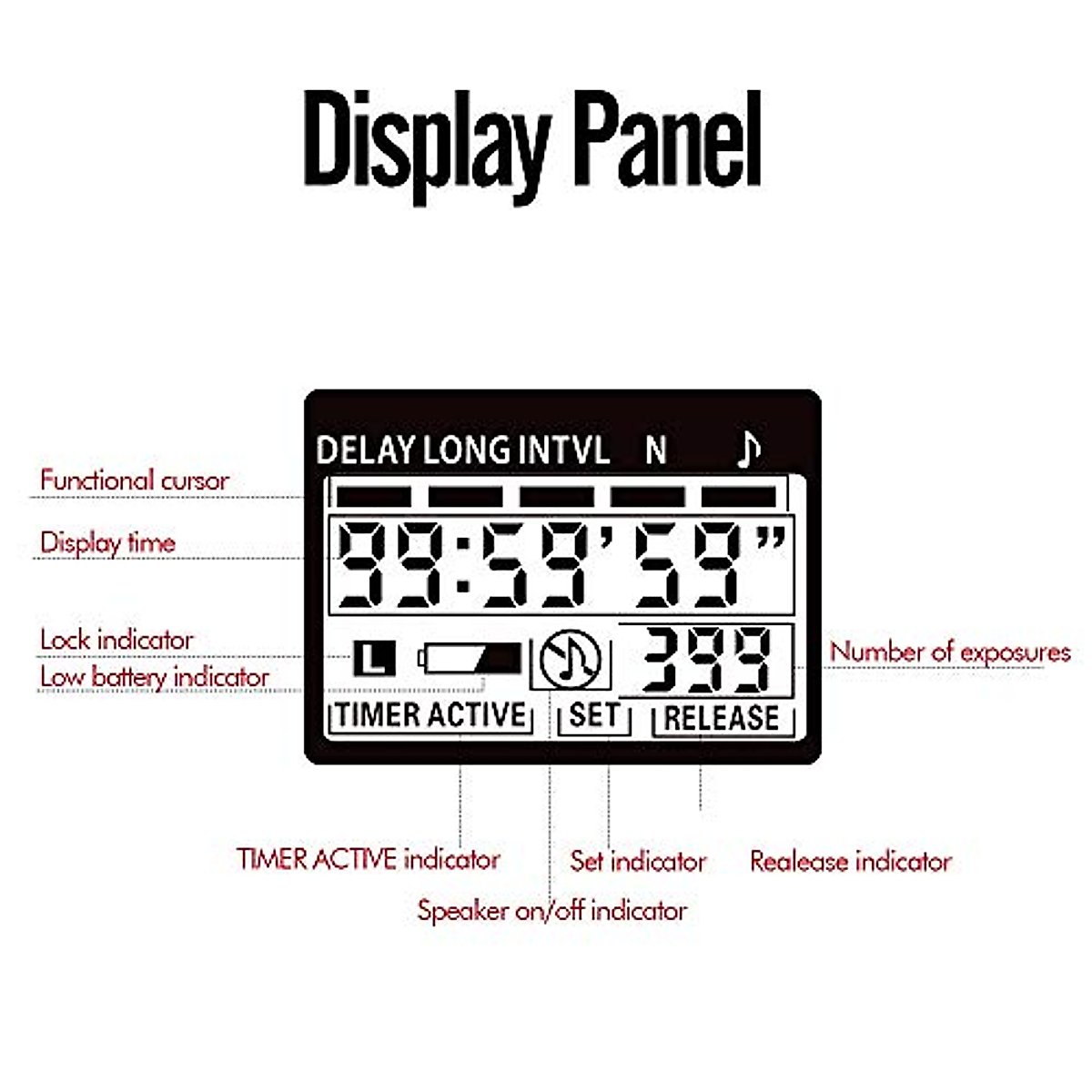 PHOTOOLEX Intervalometer Digital Camera Remote Shutter Release Controller LCD Timer Control 2.4G Wireless for Canon EOS Rebel T6 T7 80D 70D 60D 60Da 77D T7i T6i T6s SL2 SL1 T5 T3 T5i T4i T3i T2i