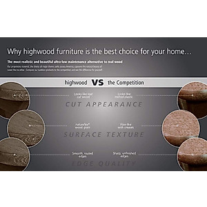 Highwood Hamilton 5 Piece Round Counter Height Dining Set, Coastal Teak