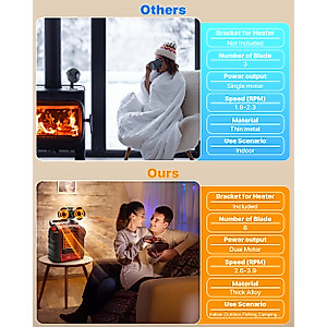 Wood Stove Fan for Buddy Heater, 8 Blades Heat Powered Fan,Dual Motor Heater Fan with Bracket Compatible for Propane Heater, Thermal Eco Fan for Gas Wood Burner Stove Tent Camping Accessories