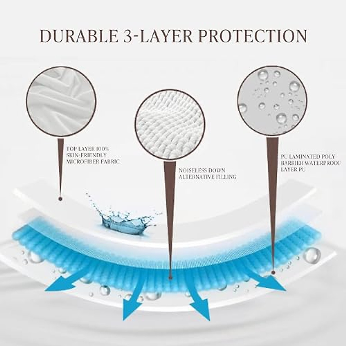 Kathy Ireland Waterproof Mattress Protector Full Size - Breathable Microfiber Quilted Mattress Pad Cover Stretches up to 18" Deep Pocket Mattress Topper – White