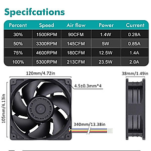 Wathai 12038 120mm x 38mm PWM Computer PC Case Fan 12V 4pin 5300rpm High Airflow Duall Ball CFM FG DC Brushless Cooling Fan
