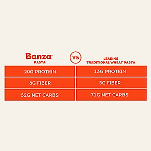 Banza Chickpea Pasta, Variety Pack (2 Penne Pasta/2 Rotini Pasta/2 Pasta Shells) - Gluten Free Healthy Pasta Noodles, High Protein Pasta, Lower Carb and Non-GMO Pasta Noodle - 8 oz (Pack of 6)