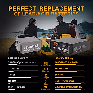 JEMESI 48V 100Ah LiFePO4 Lithium Battery, Rechargeable Lithium Battery, with BMS Protection, UP to 4800Wh, 6000 Deep Cycles, 10 Years Lifetime, Perfect for RV, Solar System Backup Power Supply