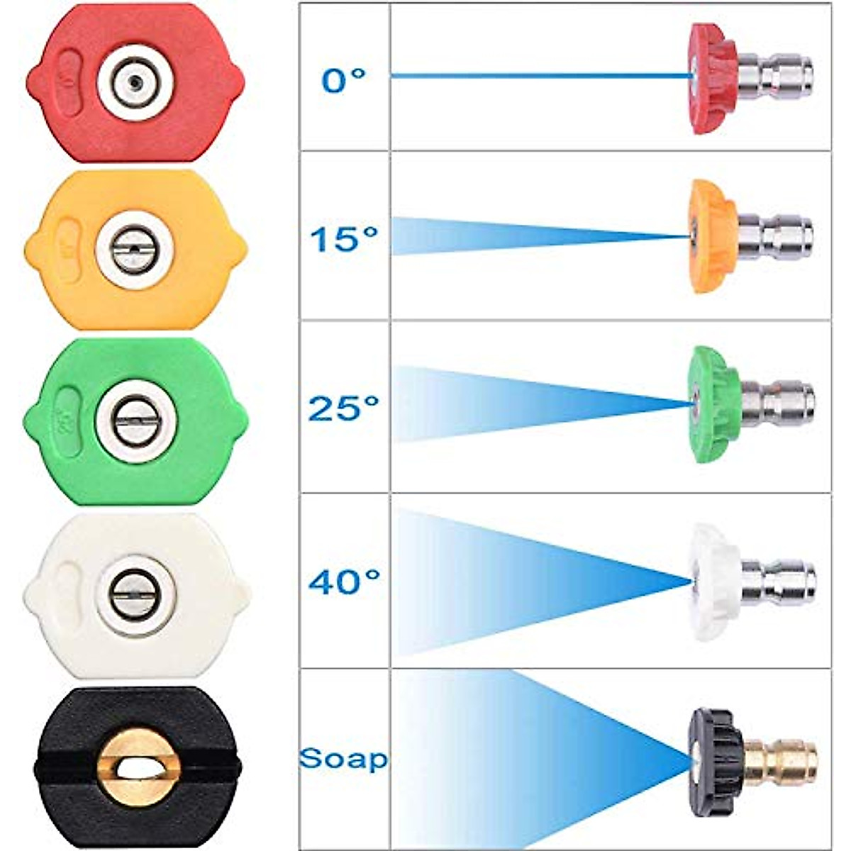 DUSICHIN DUS-218 Foam Cannon Snow Foam Lance Thick Foam Dispenser Pressure Washer Spray Gun Adjustable Nozzle 3000 PSI Jet Wash Adjustable Spray Nozzle Foam Maker 360 Degree Turning for Car Cleaning