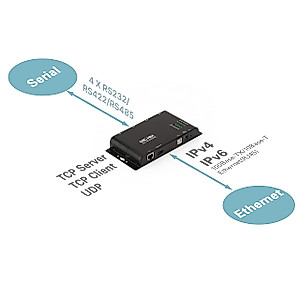 SOLLAE SYSTEMS Serial Ethernet Device Server, 4 Ports RS232/RS422/RS485, CSC-H64