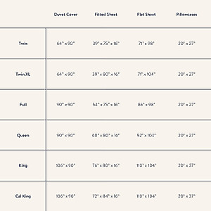 Brooklinen Luxury Percale Core Sheet Set, Full Size in Graphite - Fitted Sheet, Flat Sheet, 2 Pillowcases | Best Sheets