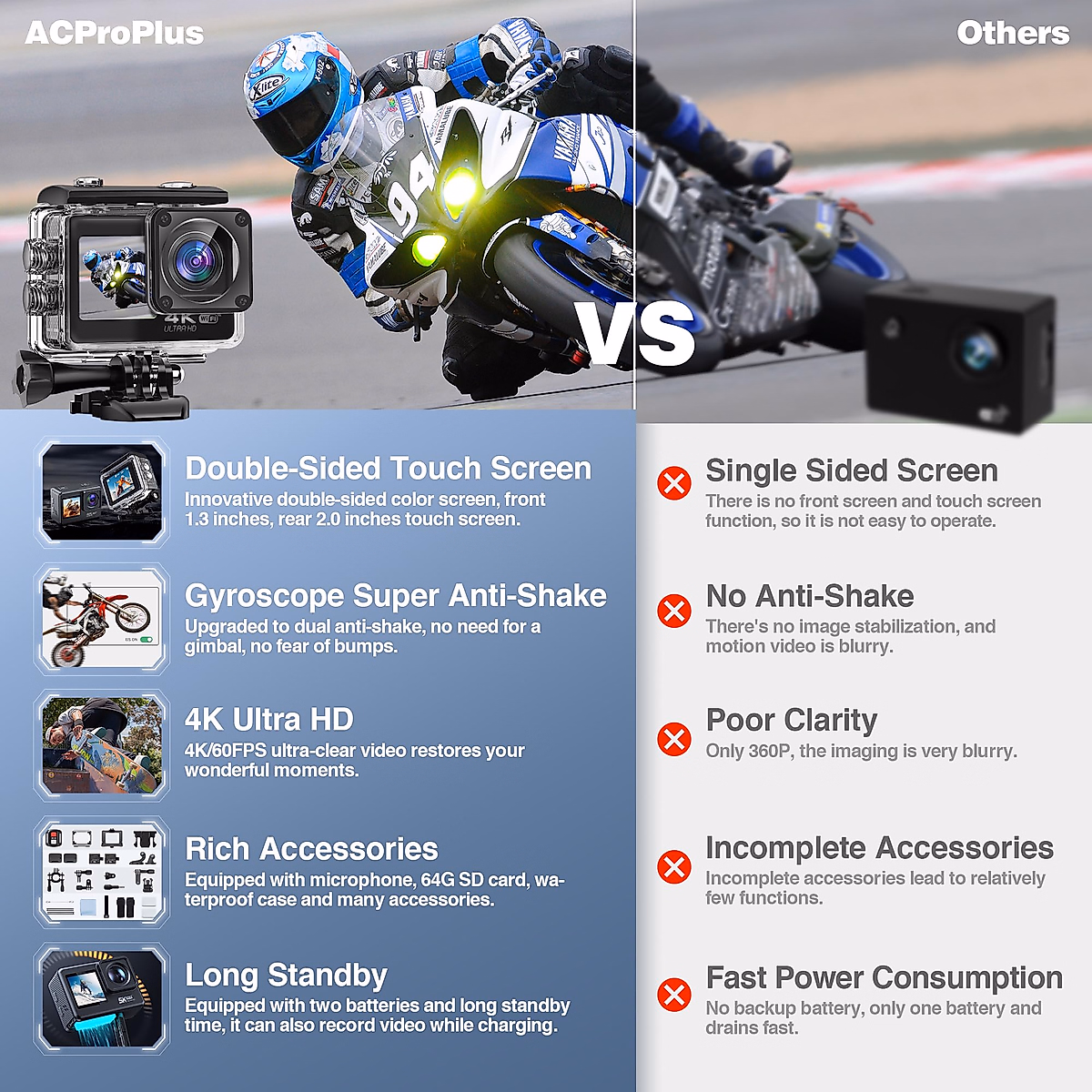4K Action Camera, Sports Video Camera WiFi with Touch Screen Dual Screen 131FT Underwater Camera Waterproof, EIS 2.0, 170° Wide Angle, Zoom, 2 Batteries and Accessory Kits for Vlog