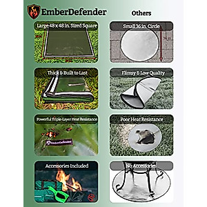 EmberDefender Fire Pit Mat, Portable Fireproof Under Grill Mat for Outdoor Heat Deflector Protection, Large Mat 48 x 48in, Includes Accessories, Perfect for Deck, Backyard, Bonfire, BBQ, Camping