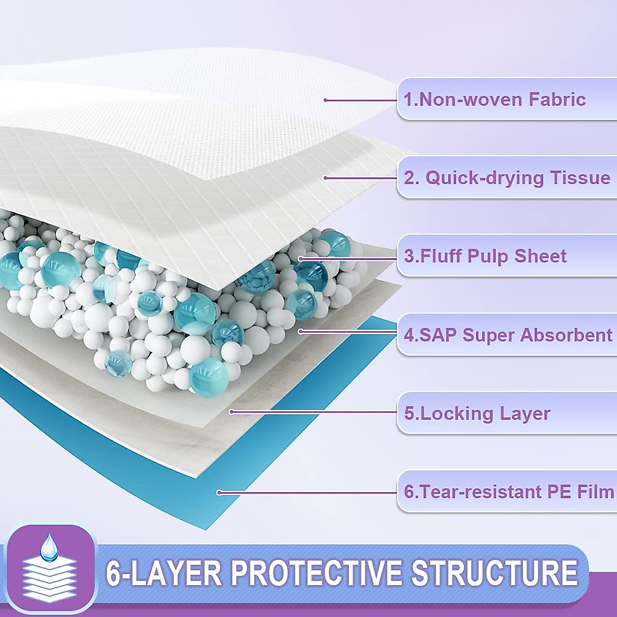 IMMCUTE Puppy Pee Pads 22"x23"-150 Count | Dog Pee Training Pads Super Absorbent & Leak-Proof | Disposable Pet Piddle and Potty Pads for Puppies | Dogs | Doggie| Cats | Rabbits