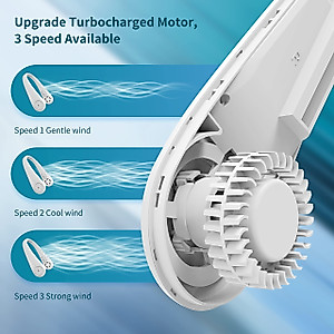 LAFANDO Portable Neck Fan, White Wearable Personal Fan, Hands Free Bladeless Fan, Hanging Fan, Headphone Design Traveling Cooling Fan, Quiet neck cooler, Leafless, USB Rechargeable, 3 Speeds