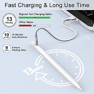 Stylus Pen for iPad, 13 mins Fast Charging Apple iPad Pencil with Palm Rejection, Tilt Sensitivity, Work for 2018-2022 iPad Air 3/4/5, iPad Mini 5/6, iPad 6/7/8/9/10, iPad Pro 11", iPad Pro 12.9"