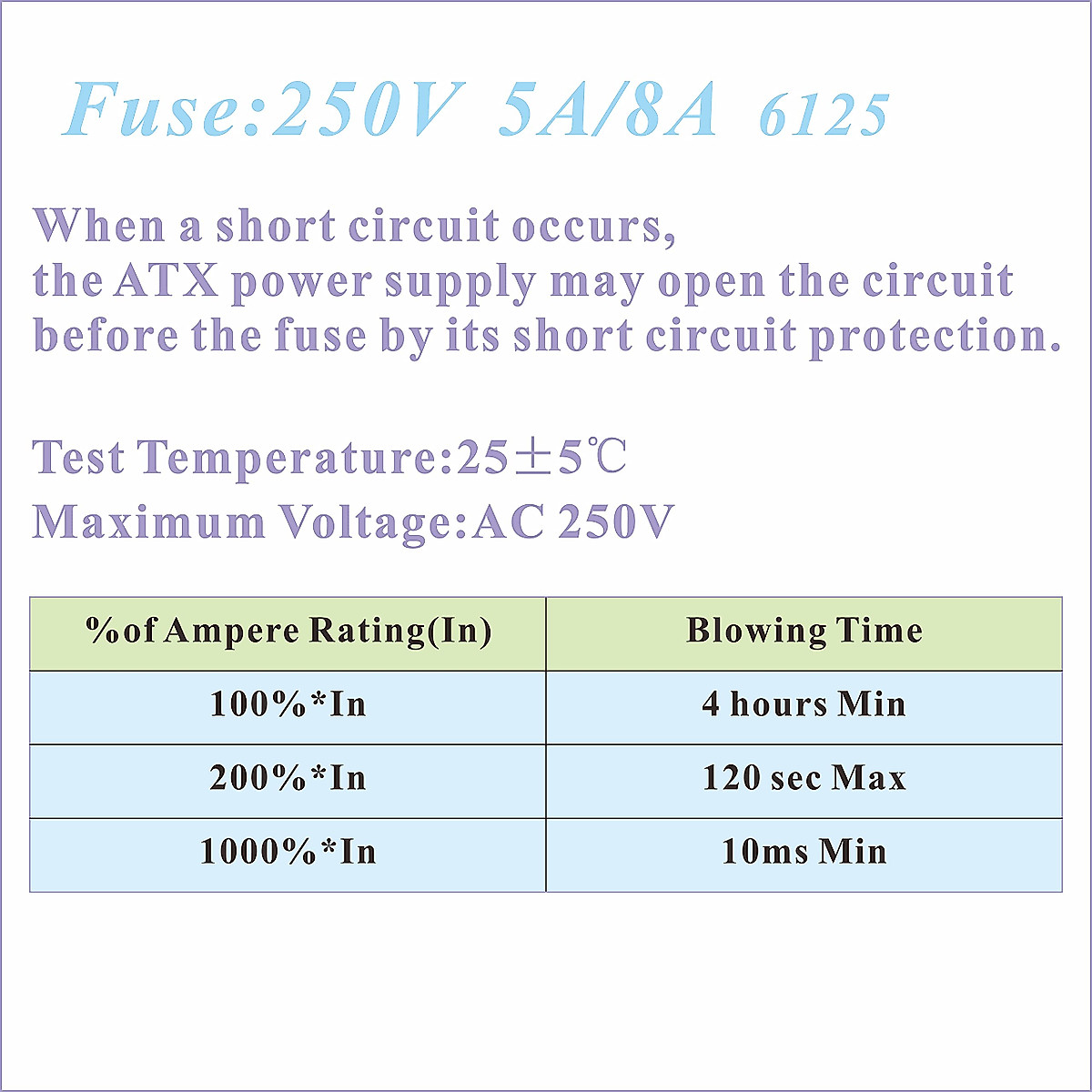 PSU Breakout Board ATX Power Supply DC 12V 5V 3.3V Splitter Module Desktop Adapter to USB A Hub Connector Computer Power Source Multi Port Output DIY Parent Child Electronic Kit with High Current Fuse