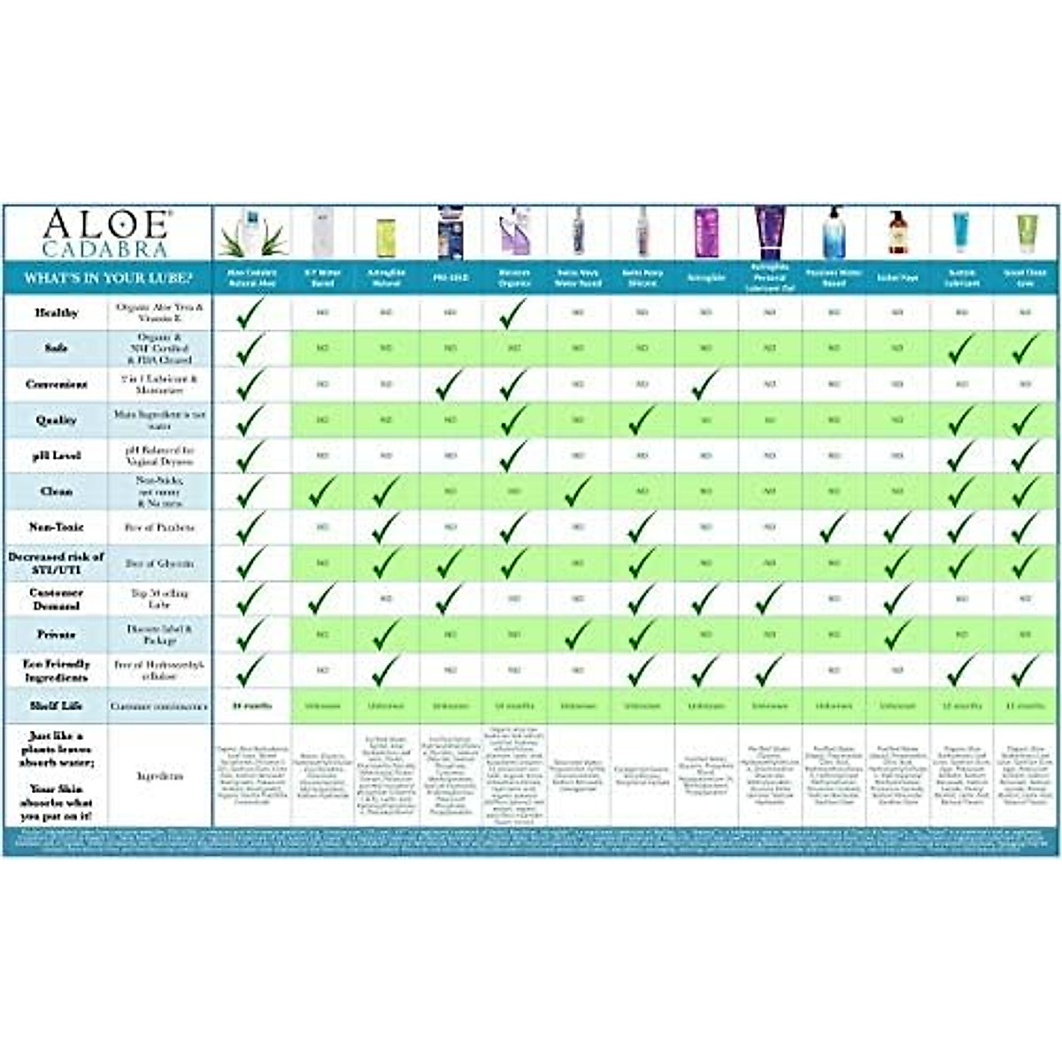 Aloe Cadabra Natural Water Based Personal Lubricant and Vaginal Moisturizer, Organic Aloe Lube for Men, Women and Couples, Non-Staining, pH Balanced (Unscented 2.5 Ounces, 1 Pack)