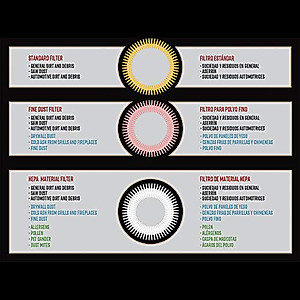 Vacmaster Fine Dust Cartridge Filter & Retainer, VCFF