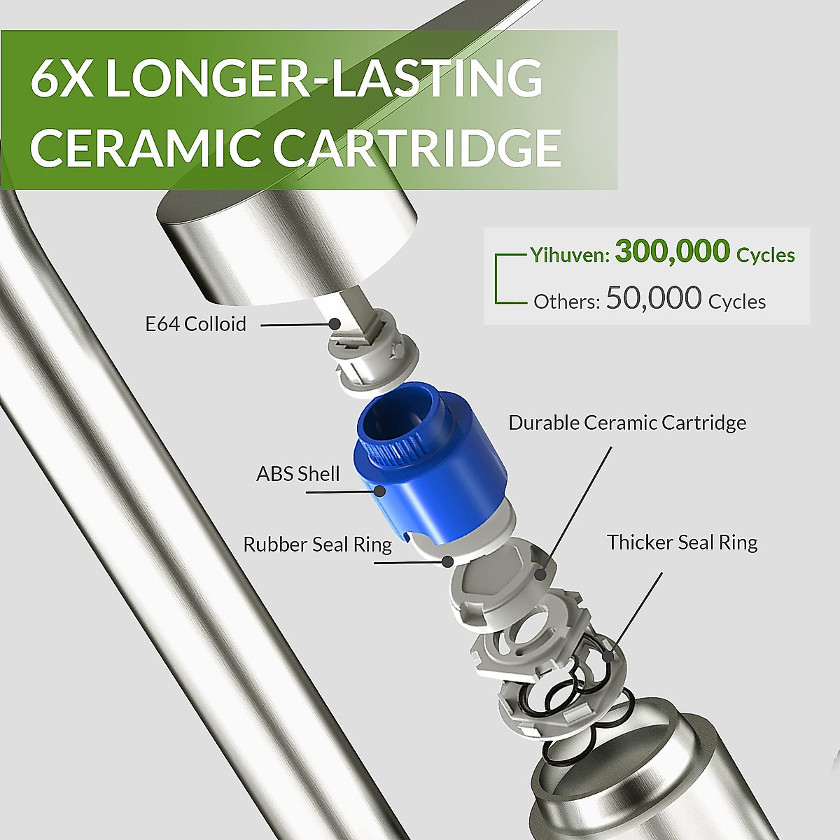 Yihuven Kitchen Faucet with Pull Down Sprayer, 15-Inch High Arc Stainless Steel, Commercial Modern 2 Handle Brushed Nickel Faucets for 1 or 3 Holes Farmhouse, RV Sink