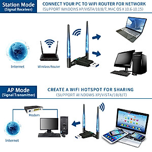 1300M WIFI Adapter for Desktop PC, ALINKVITE 2×5dBi Antenna Mini USB WIFI Adapter, USB 3 WIFI Dongle, 2.4/5GHz USB Network Adapter, WIFI USB Wireless Adapter for WIN 10/8/8.1/7/XP/Vista, Linux, Mac OS