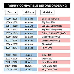 VLAOSCHI Black Forged ATV UTV 4x110 Wheel Spacers 2 Inch with 10x1.25 Studs Compatible with Honda Suzuki-Yamaha-Kawasaki 4 Lug for Foreman Rincon Rancher Kodiak Grizzly King Quad - Pack of 4