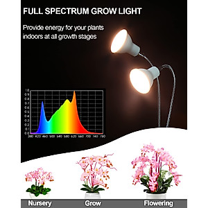 DOMMIA Plant Light for Indoor Plants, Full Spectrum Grow Lights for Indoor Plants, Brightness Led Grow Lights for House Plants, Plant Growing Lamps for Indoor Growing