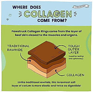 Pawstruck Natural Beef Collagen Rings for Dogs - Vet-Approved Long Lasting Alternative to Traditional Rawhide & Bully Sticks - High Protein Dental Treat w/Glucosamine & Chondroitin - 3 Pack