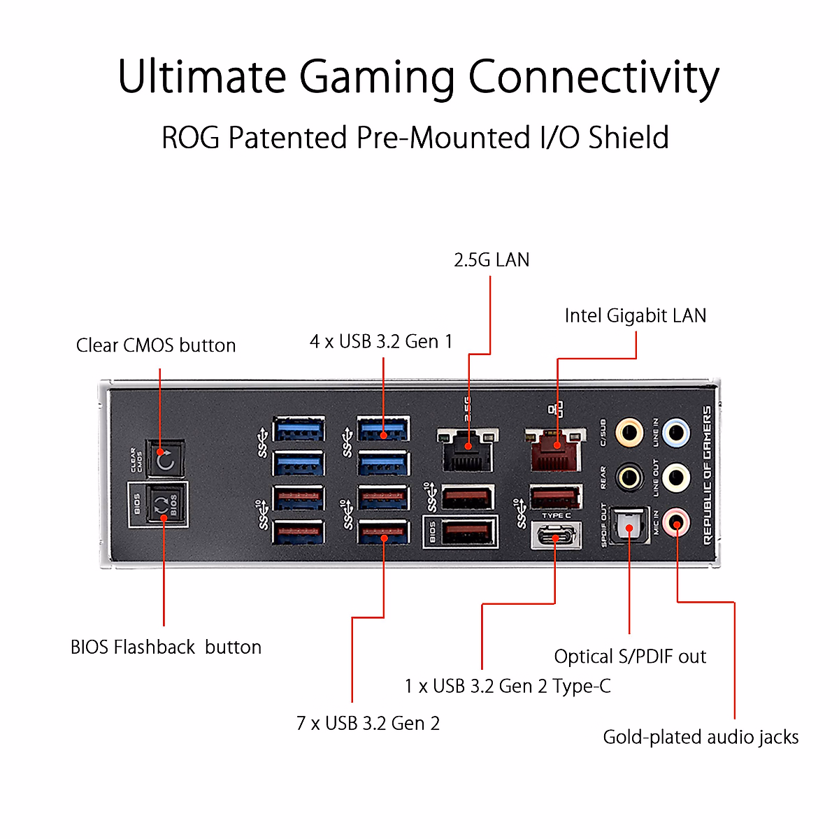 ASUS ROG Crosshair VIII Hero X570 ATX Motherboard with PCIe 4.0, Integrated 2.5 Gbps LAN, USB 3.2, SATA, M.2, Node and Aura Sync RGB Lighting