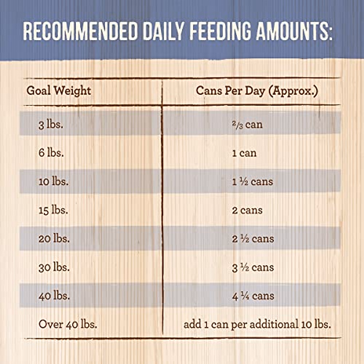 Merrick Grain Free Wet Puppy Food Puppy Plate Beef Recipe - 12.7 Ounce (Pack of 12)