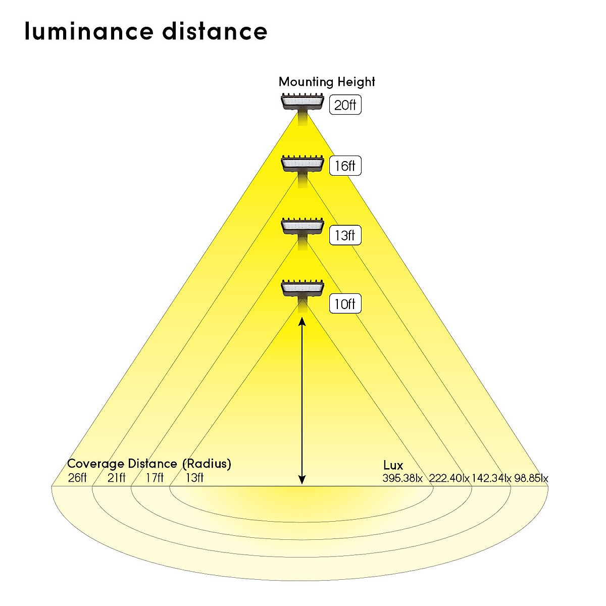 LEONLITE 105W LED Shoebox Area Pole Light, Parking Lot Outdoor Street Lamp, 300W-350W MH/HPS Equivalent, 13,500Lm, 5000K Daylight, Photocell Included, UL-Listed, Wet Location Applicable
